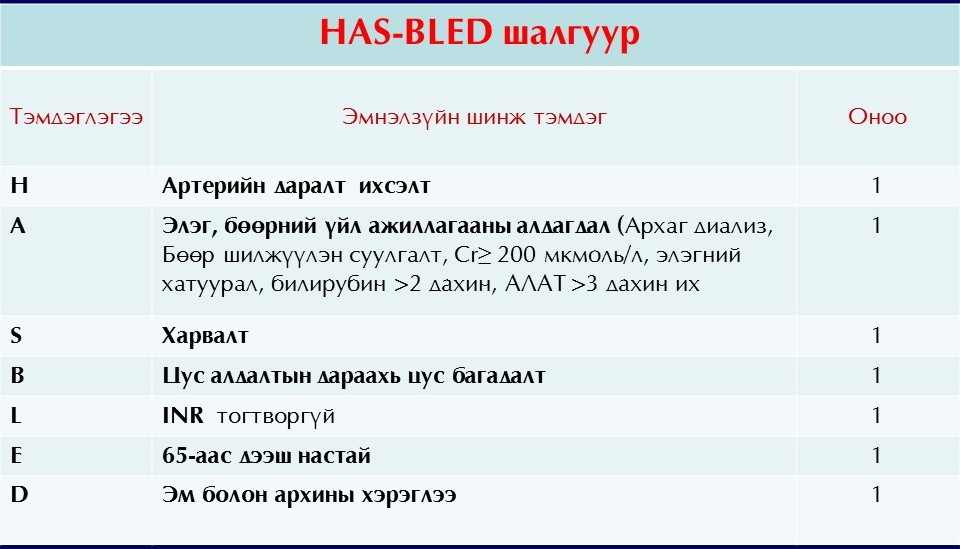 Зүрх судасны төв